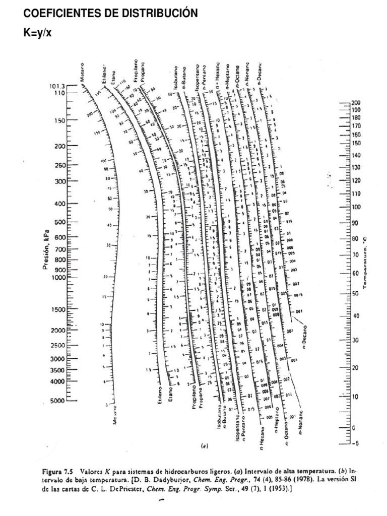 Grafica de de Priester Ki | PDF