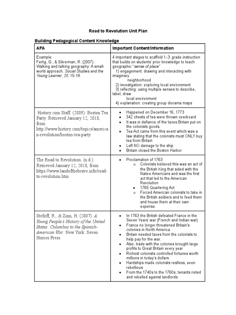 Road To Revolution Unit Plan | PDF | American Revolution