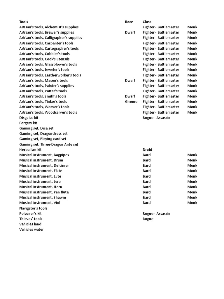 Tool Proficiencies D&D 5E | Musical Instruments | Wizards Of The Coast ...