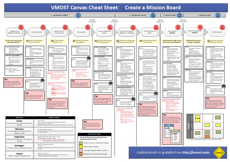 VMOST Cheat Sheet - Create Mission Board | PDF | Business
