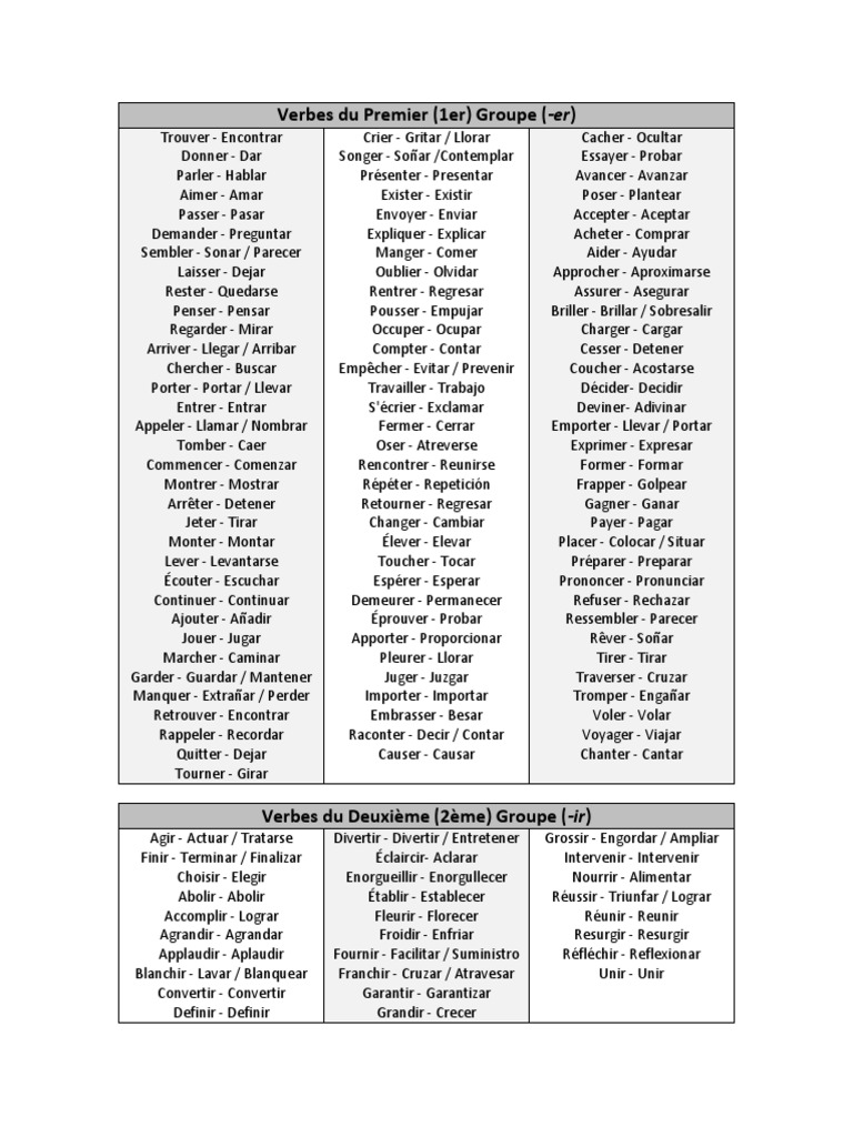 Liste Des Verbes | PDF