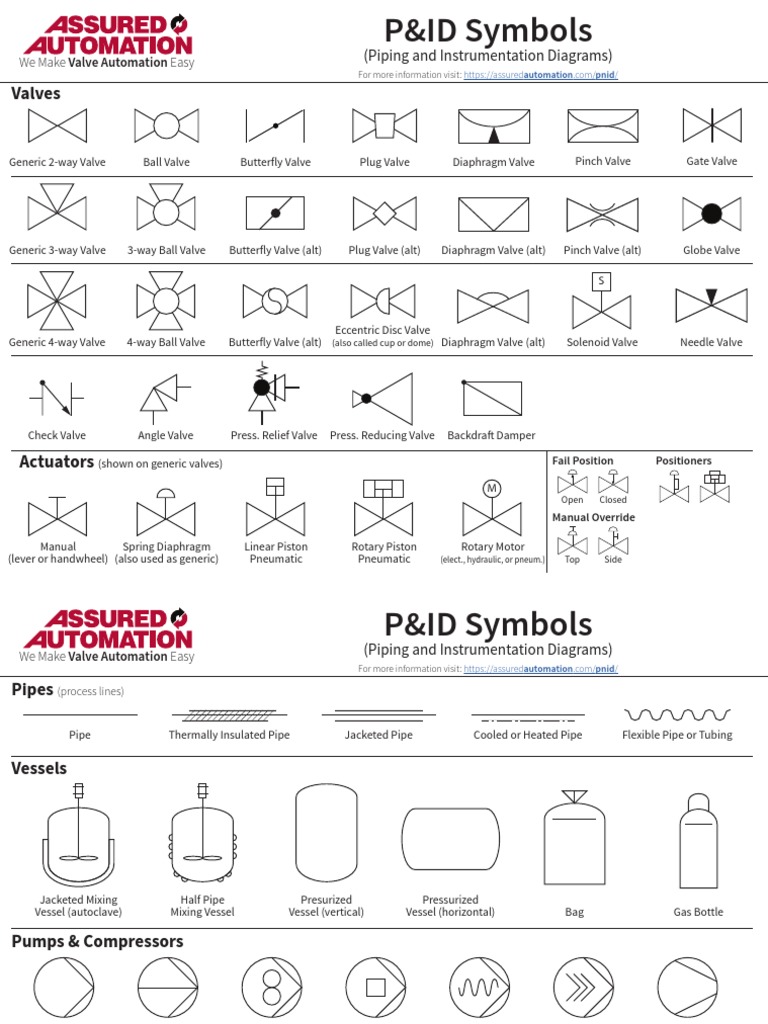 P&ID Valve and Instrument Symbols | PDF | Valve | Pump