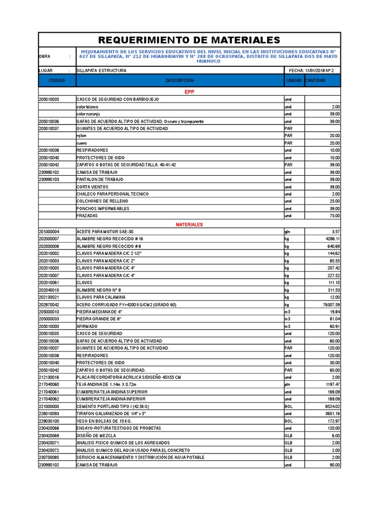 Formato de Requerimientos en Obras Civiles | PDF