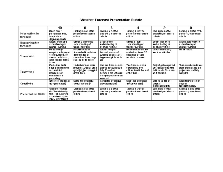 Weather Forecast Rubric | PDF | Weather | Weather Forecasting