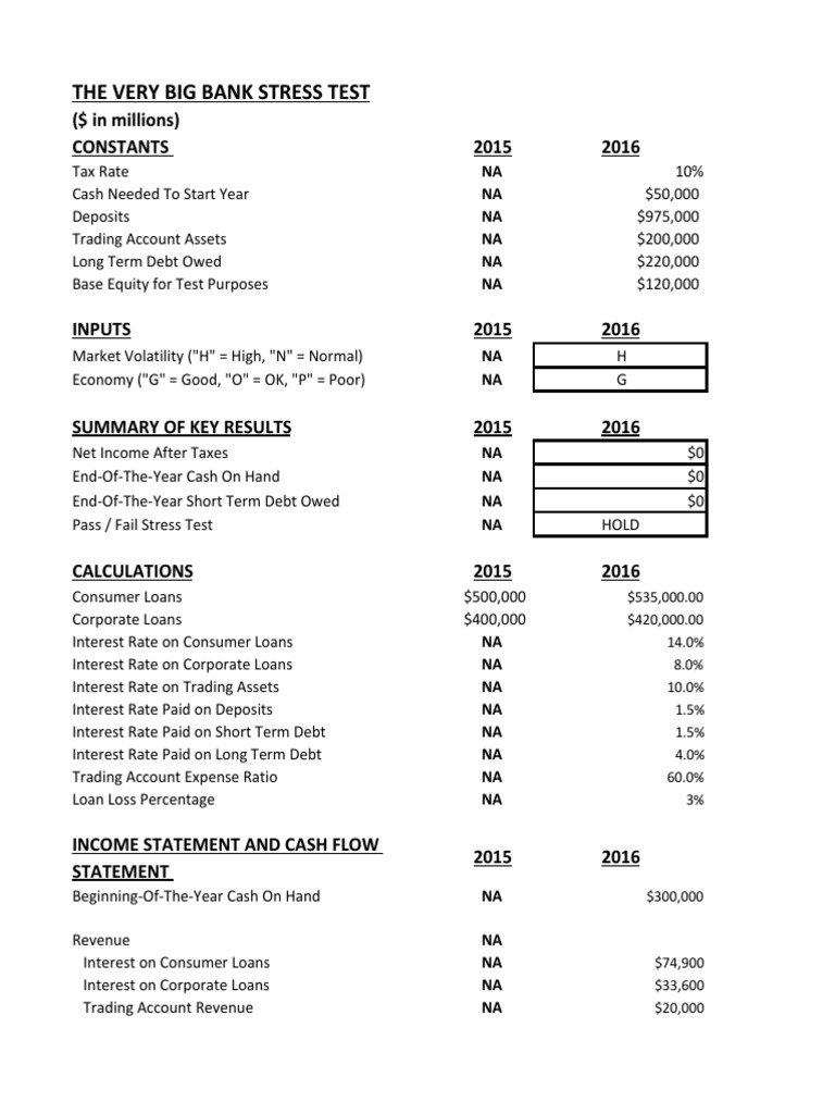 Stress Test | PDF | Debt | Loans