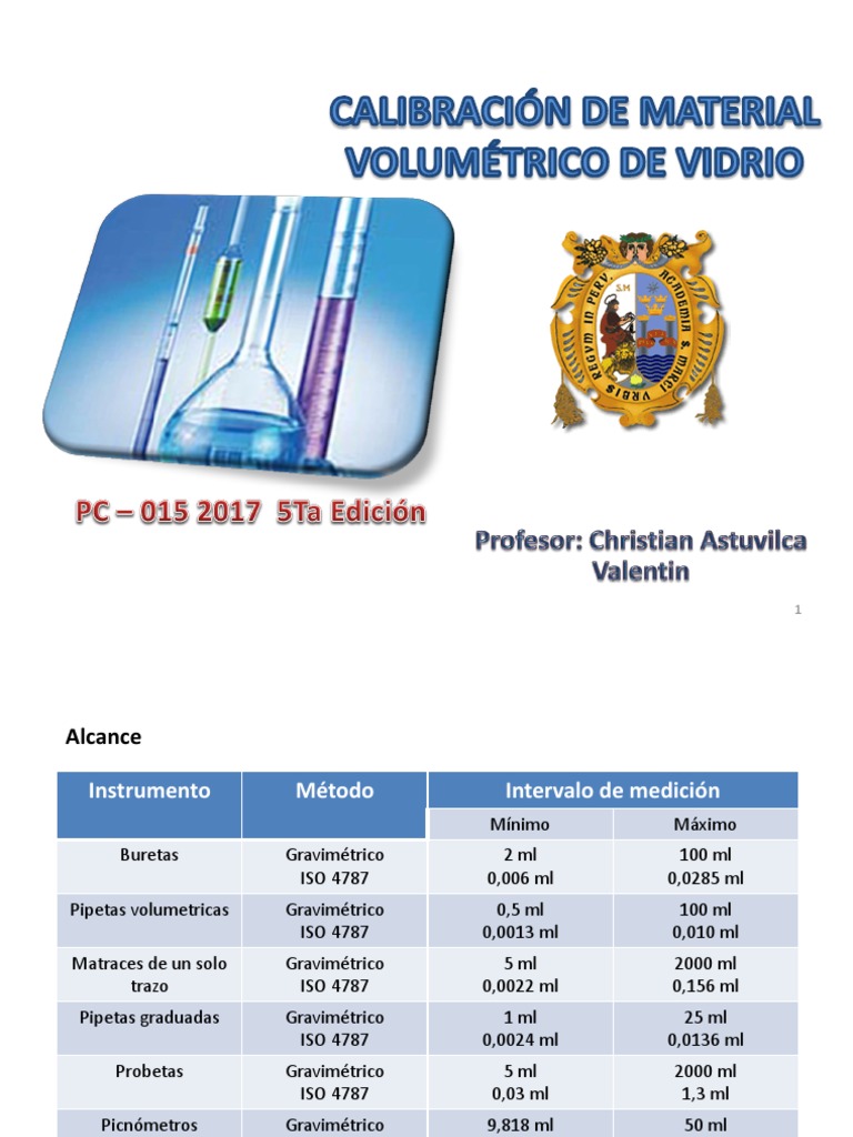 Calibración de Material Volumetrico | Calibración | Densidad