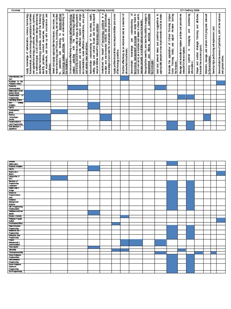 Diploma in Computer Programming | PDF | Sql | Databases