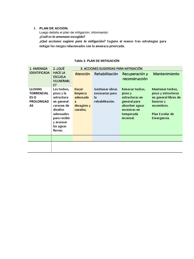 PLAN de Mitigacion | PDF