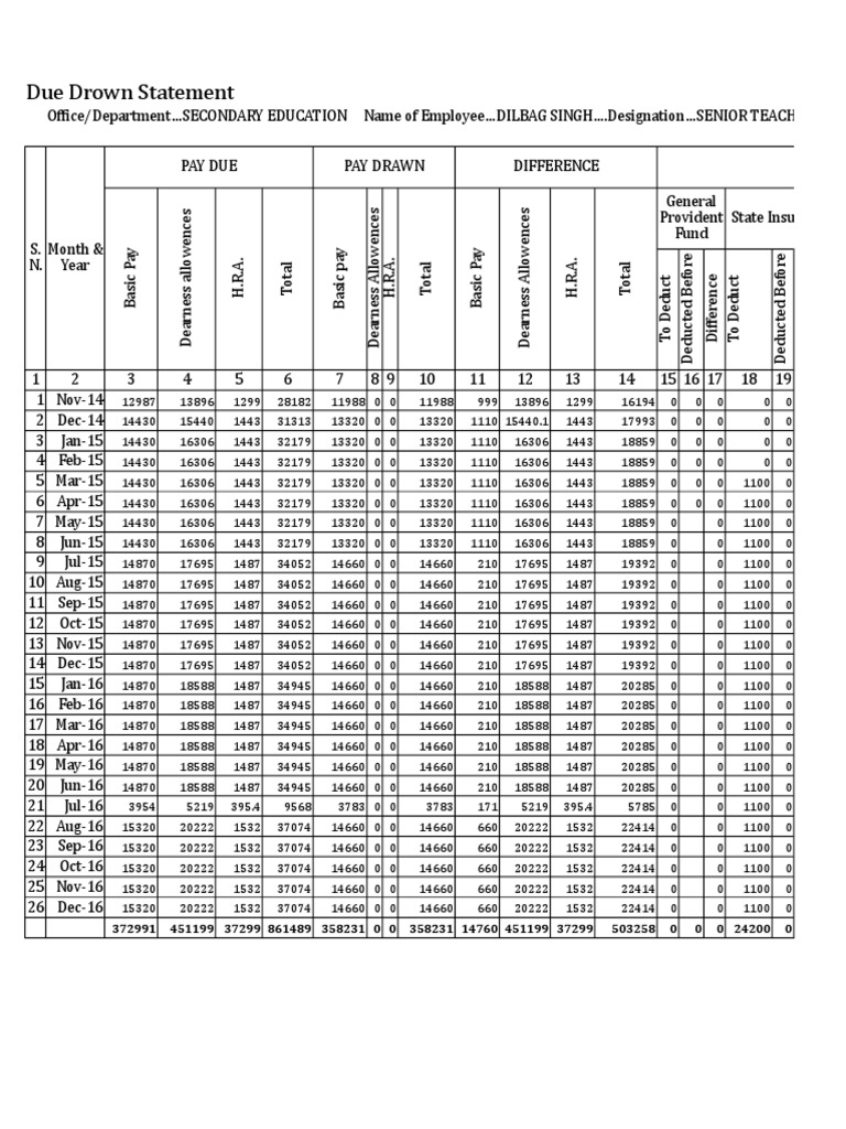 Due Drawn Statement Mohan Lal | PDF | Economy Of The United States ...