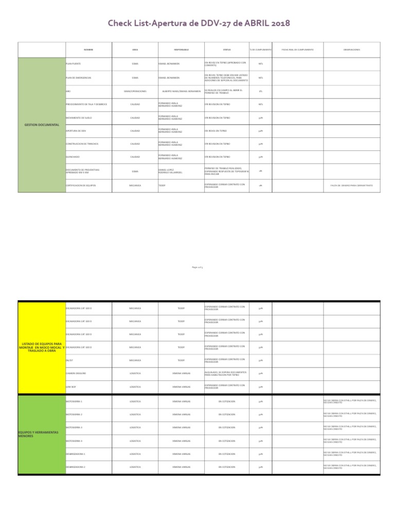 Apertura de DDV: Checklist 2018 | PDF