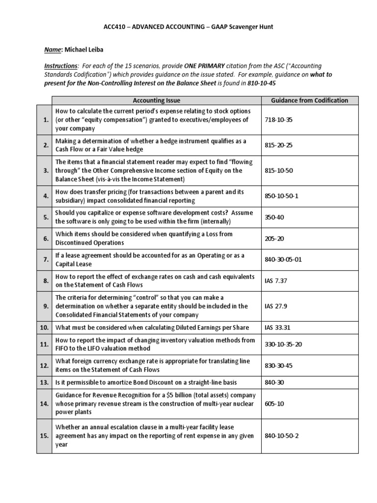Advanced Accounting GAAP Guide | PDF | Valuation (Finance) | Financial ...