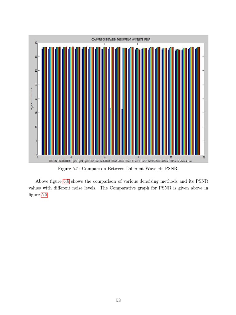 Figure 5.5: Comparison Between Different Wavelets PSNR | PDF
