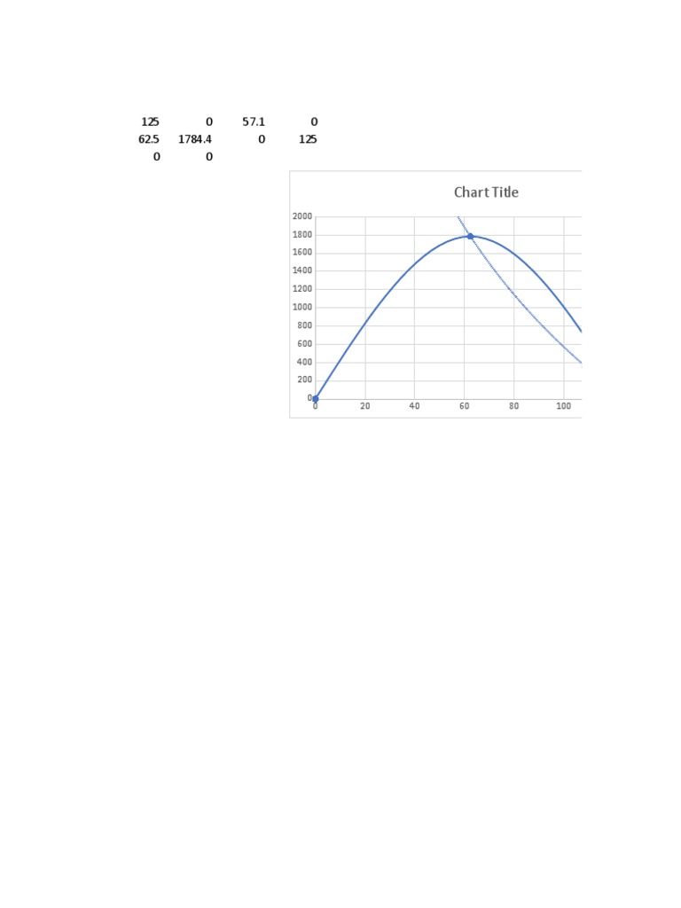 Chart Title Chart Title | PDF