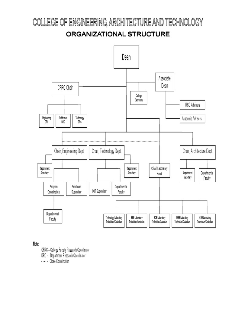 Organizational Structure | PDF
