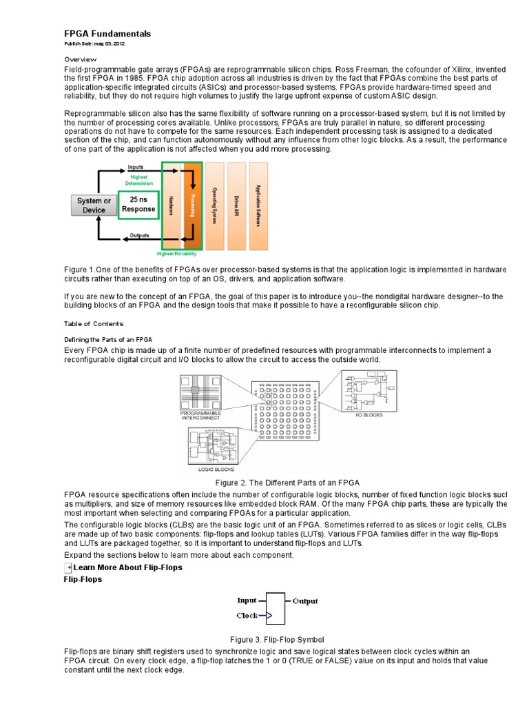 FPGA Fundamentals - National Instruments | PDF | Field Programmable Gate Array | Hardware ...