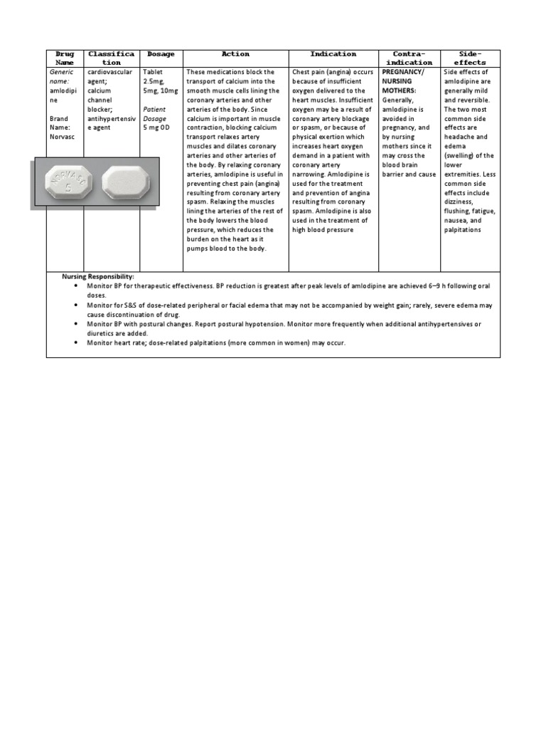 Amlodipine Drug Study | PDF | Clinical Medicine | Drugs