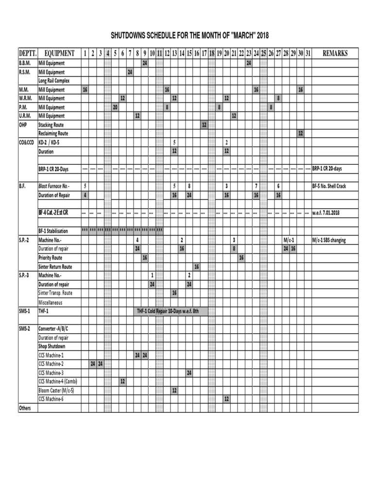 March 2018 Shutdown Schedule | PDF