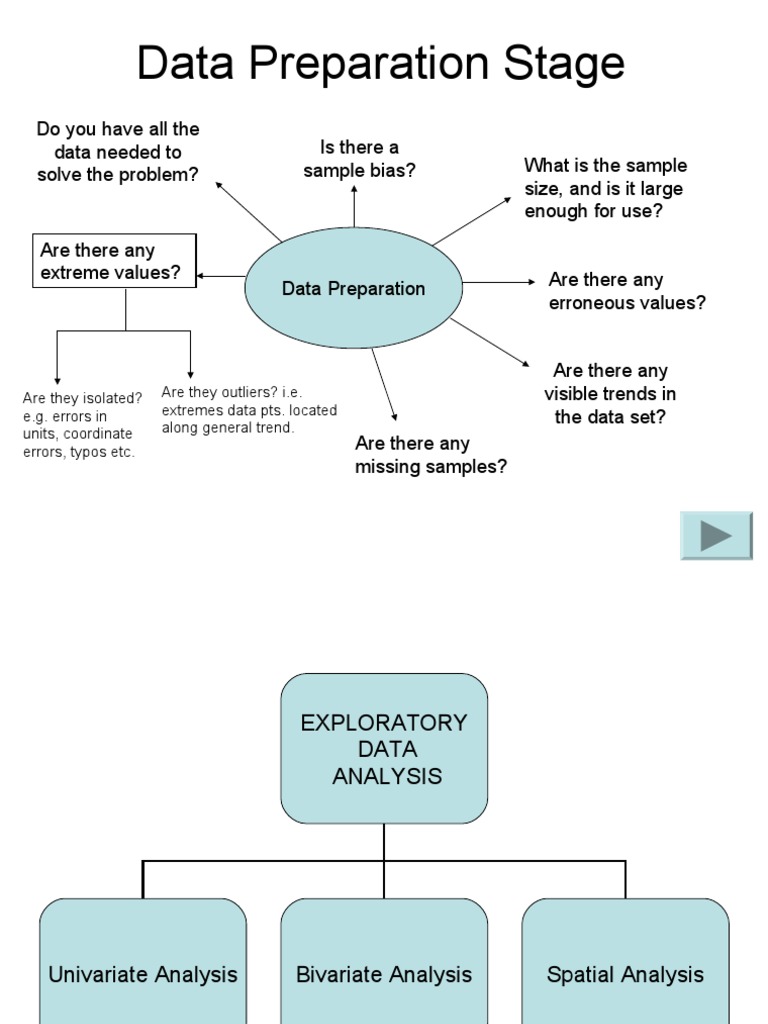 Exploratory Data Analysis Pdf Data Correlation And Dependence