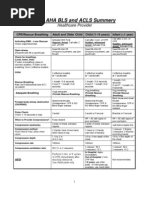 Summary of High-Quality CPR Components For BLS Providers: Component ...