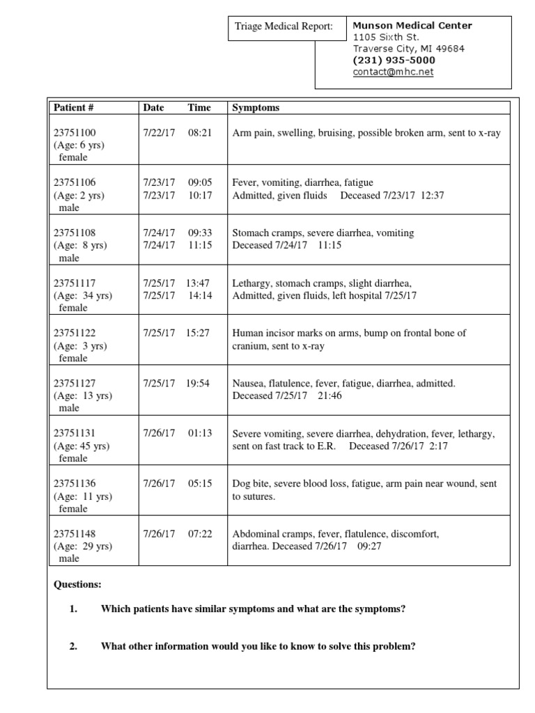 Camp Medical Form | PDF | Nausea | Epidemiology