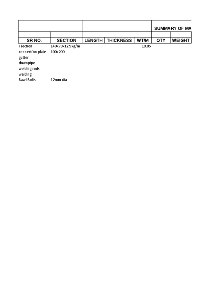 Summary of Materials SR No. Section Length Thickness WT/M QTY Weight ...