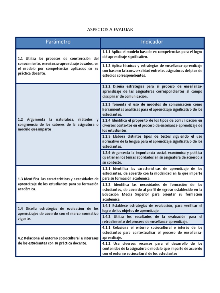 Aspectos A Evaluar | Descargar gratis PDF | Aprendiendo estilos | Aprendizaje