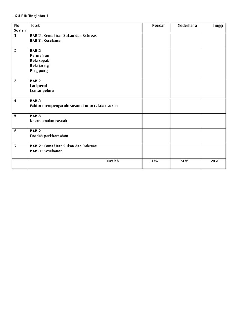 JSU PJK Tingkatan 1 | PDF