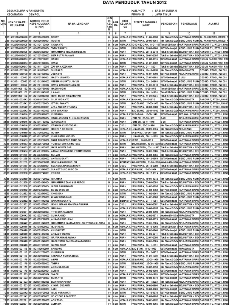 Data Penduduk 2013 | PDF
