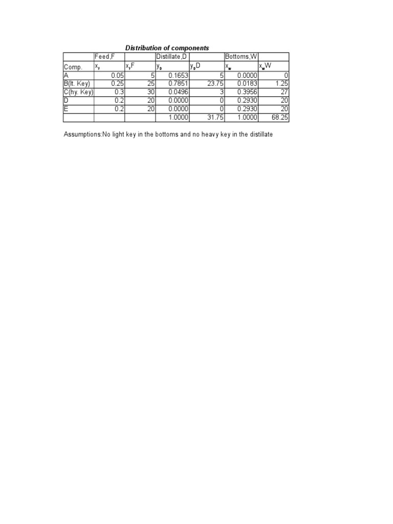 Tray Calculations | PDF | Propane | Laboratory Techniques