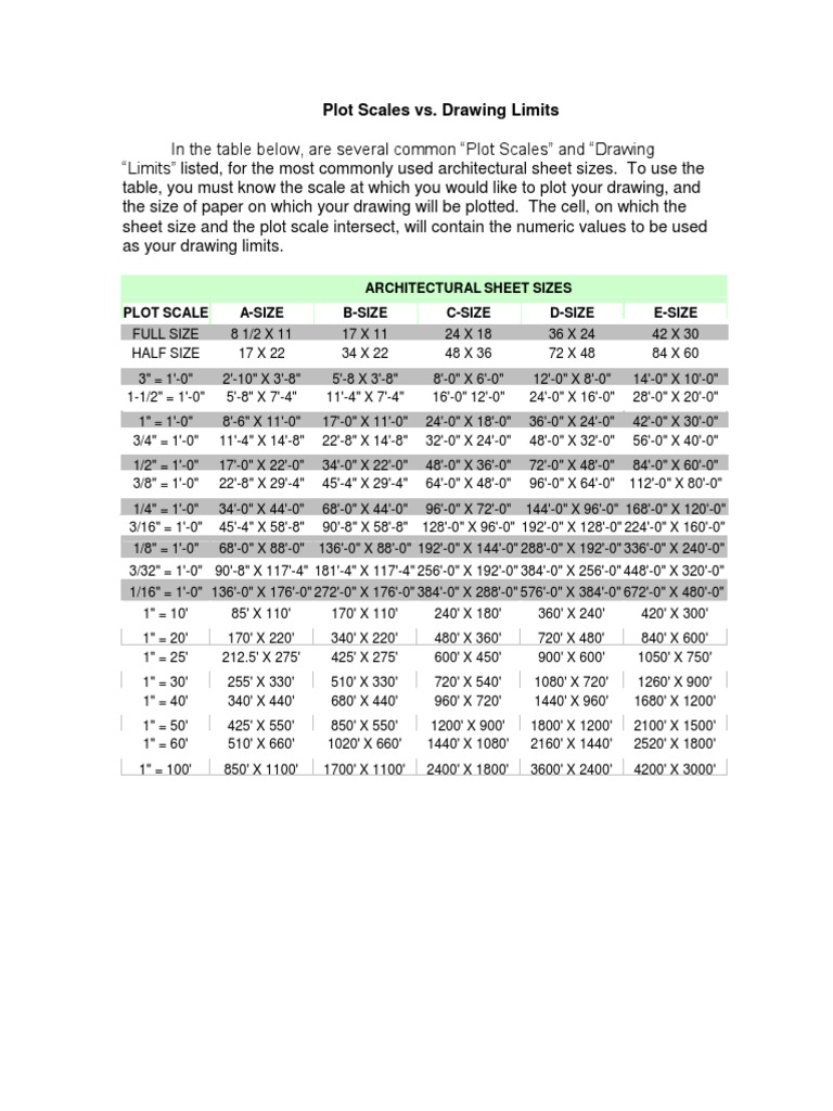 Plot Scales vs. Drawing Limits: Architectural Sheet Sizes Plot Scale A ...