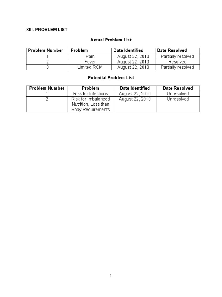 Xiii. Problem List Actual Problem List Problem Number Problem Date ...