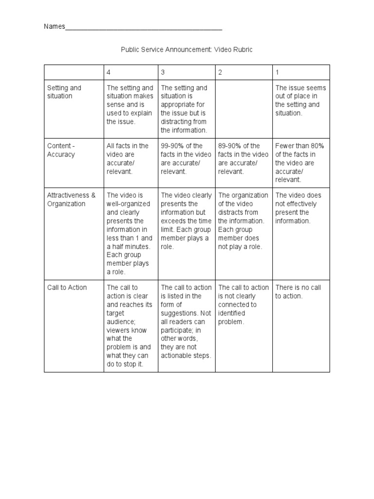 Psa Rubric | PDF | Photograph | Essays