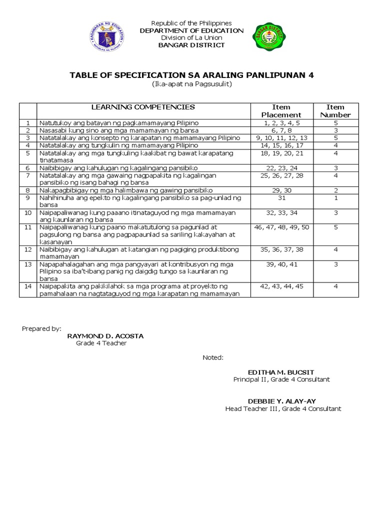 4th Quarter Test With TOS in AP 4 | PDF