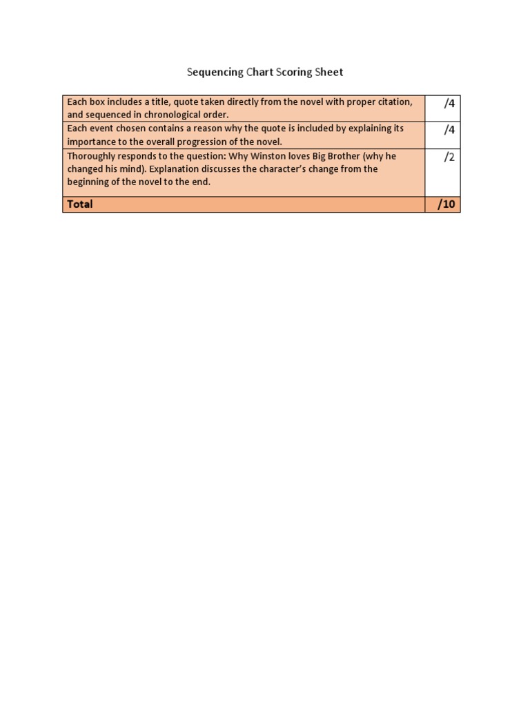 Sequencing Rubric | PDF