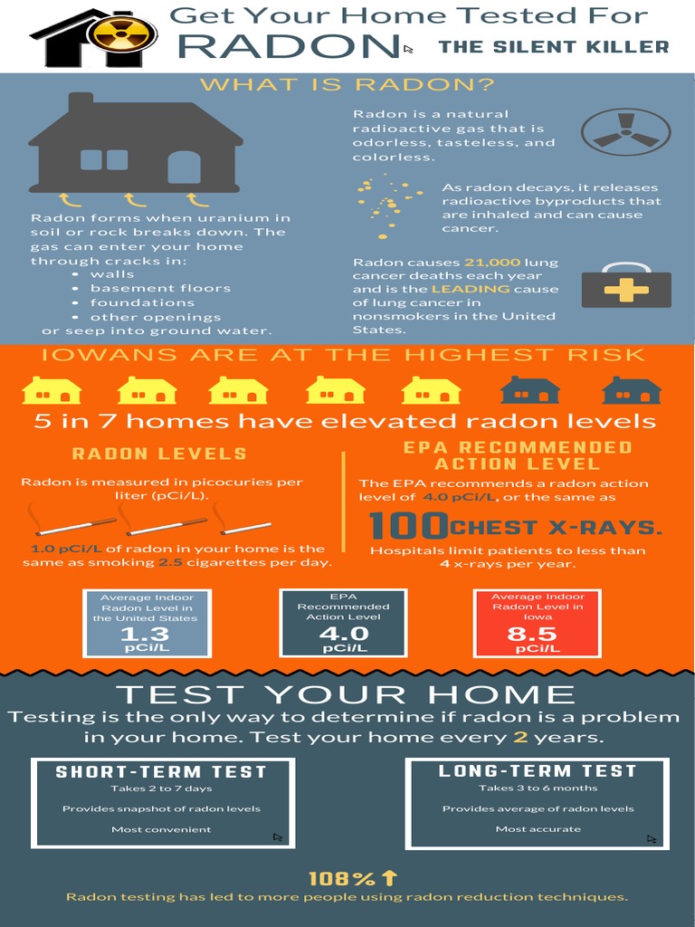 Radon: Test Your Home | PDF | Environmental Health | Determinants Of Health