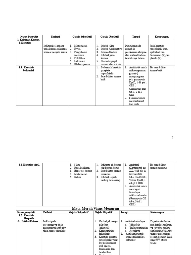 Tabel Mata | PDF