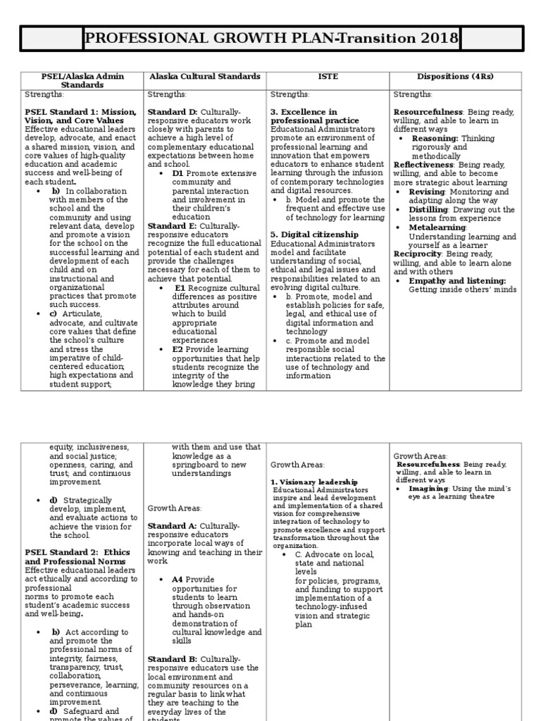 Celeste Long PGP Template-Transition | PDF | Leadership | Community