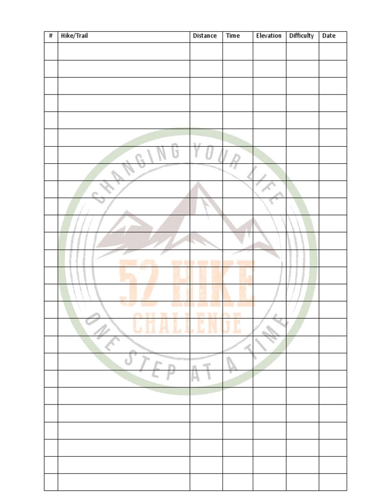 # Hike/Trail Distance Time Elevation Difficulty Date | PDF | Hiking ...