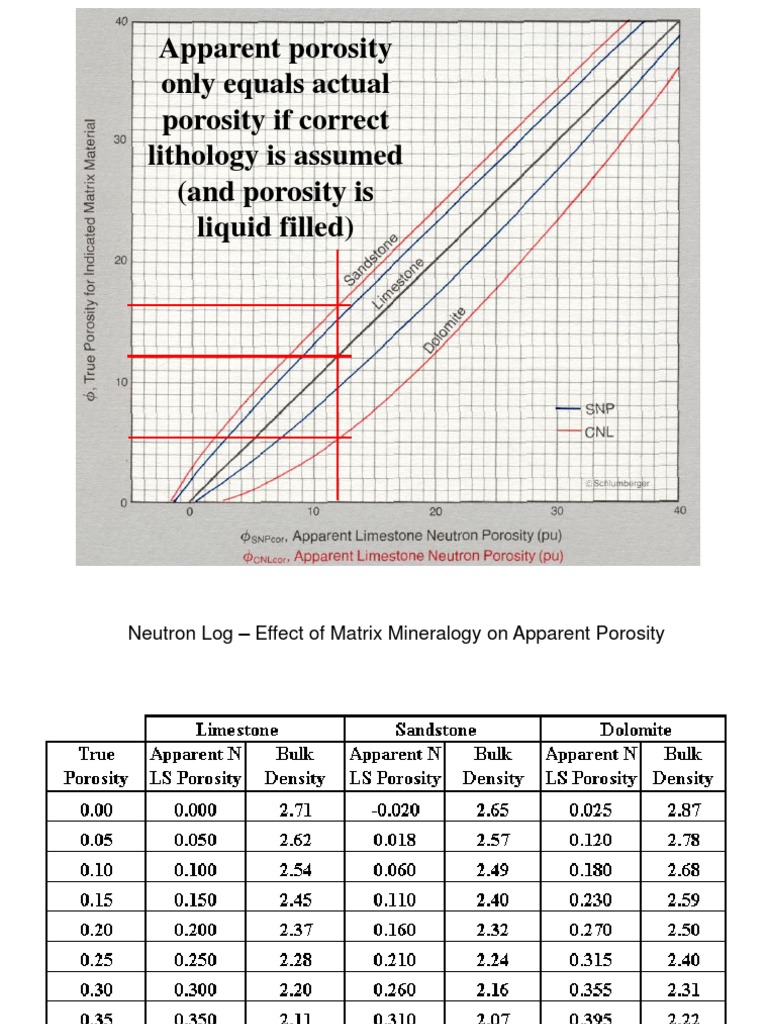 Porosity Review Pdf Porosity Permeability Earth Sciences