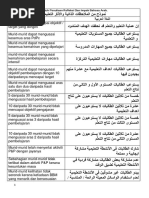 RPH Tasmik 2018 THN 5 | PDF