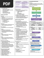 Shock Comparison Chart | PDF | Shock (Circulatory) | Heart