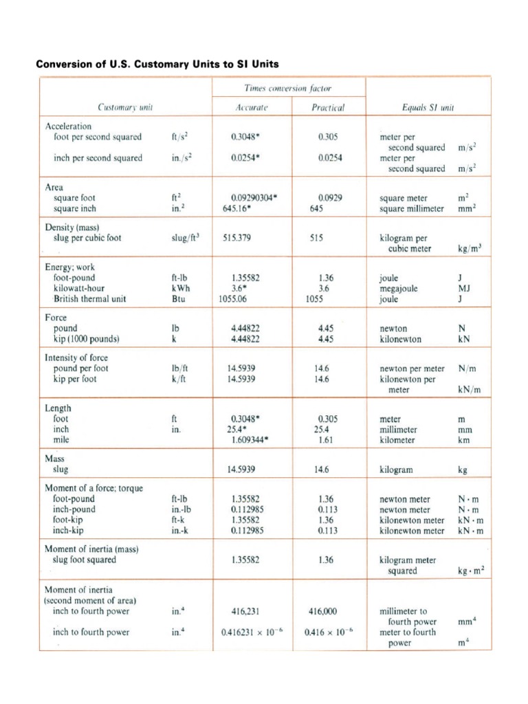 Conversion of U.S. Customary Units To SI Units: Aeellral e FT /s | PDF ...