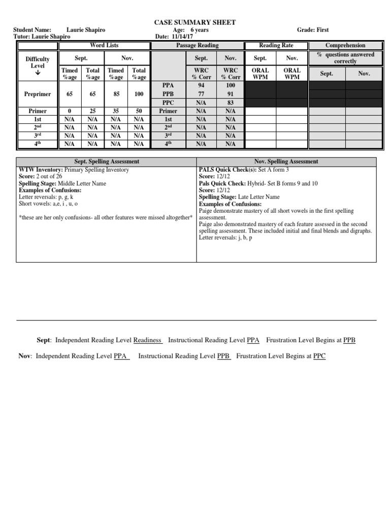 660 Prepost Case Summary Sheet | PDF | Reading (Process) | Linguistics