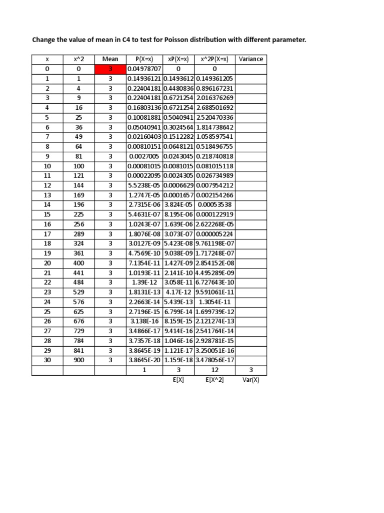 Mean and Variance Poisson Distribution | PDF