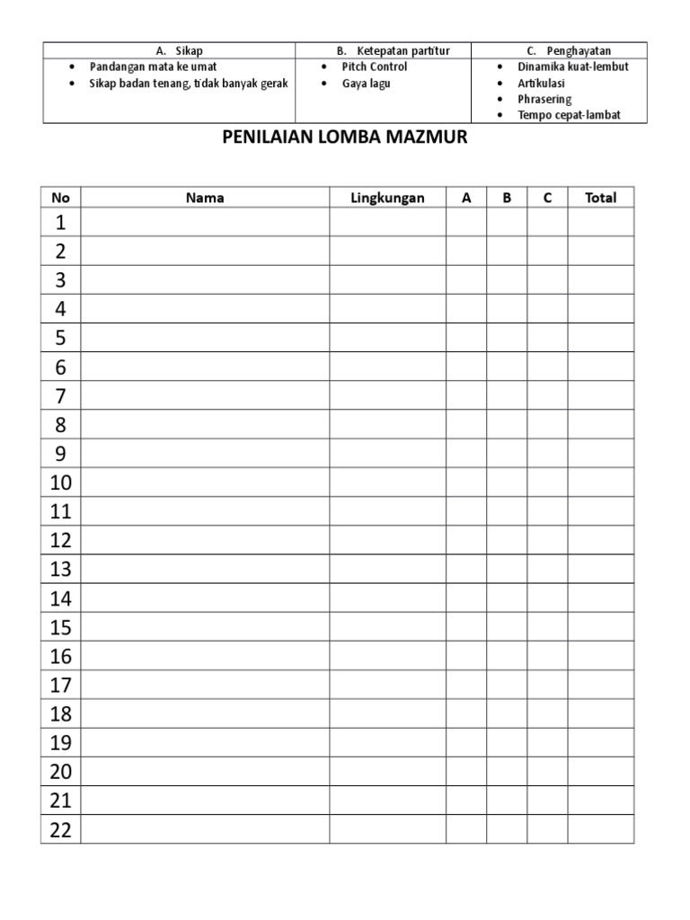 Penilaian Lomba Mazmur | PDF