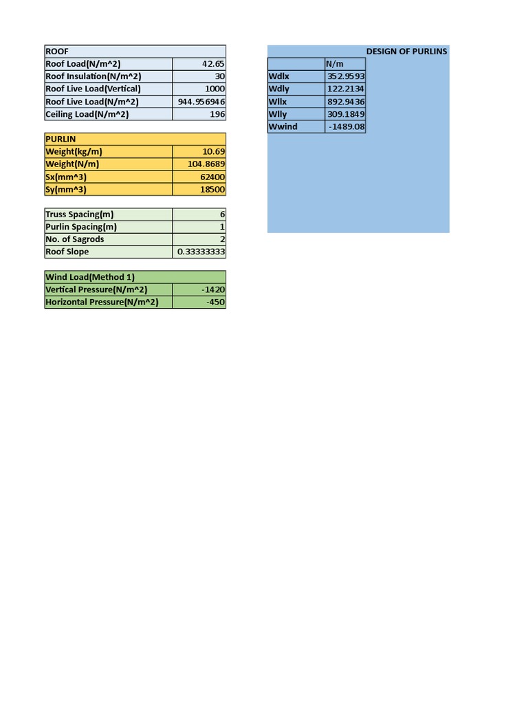 Steel Purlin Design | PDF | Civil Engineering | Building Technology