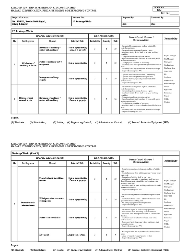 27 - Drainage Works | PDF | Personal Protective Equipment | Risk Assessment