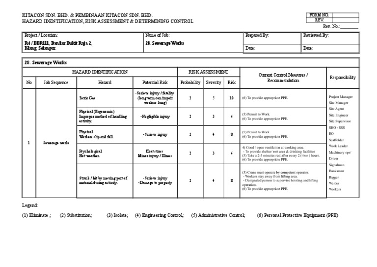28 - Sewerage Works | Personal Protective Equipment | Risk Assessment