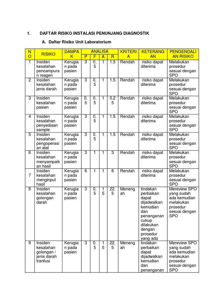 Daftar Resiko LAB | PDF
