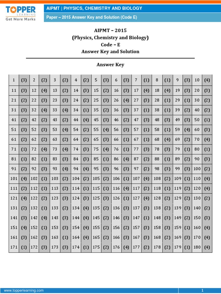 AIPMT - 2015 (Physics, Chemistry and Biology) Code - E Answer Key and Solution Answer Key | PDF ...